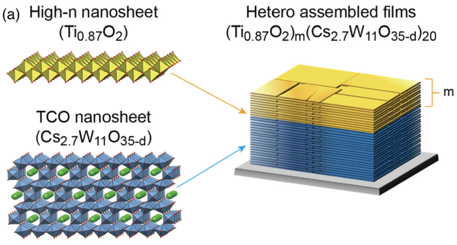 Hetero-assembly design of 2D oxide nanosheets for tailored thermal ...